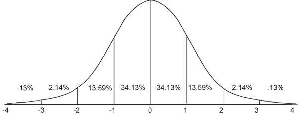 Description | Central Credit Exchange